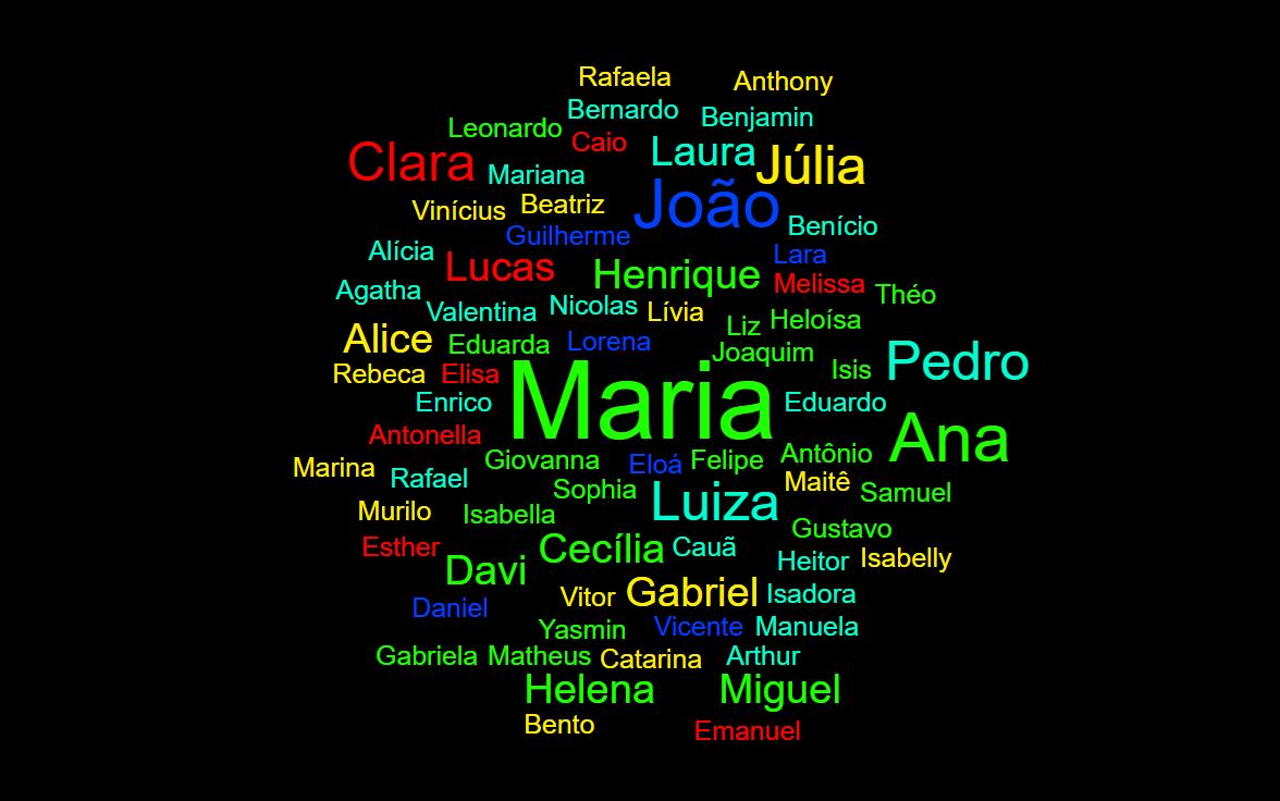 Descubra a ORIGEM de NOMES brasileiros - TV Gazeta - Você por perto ...